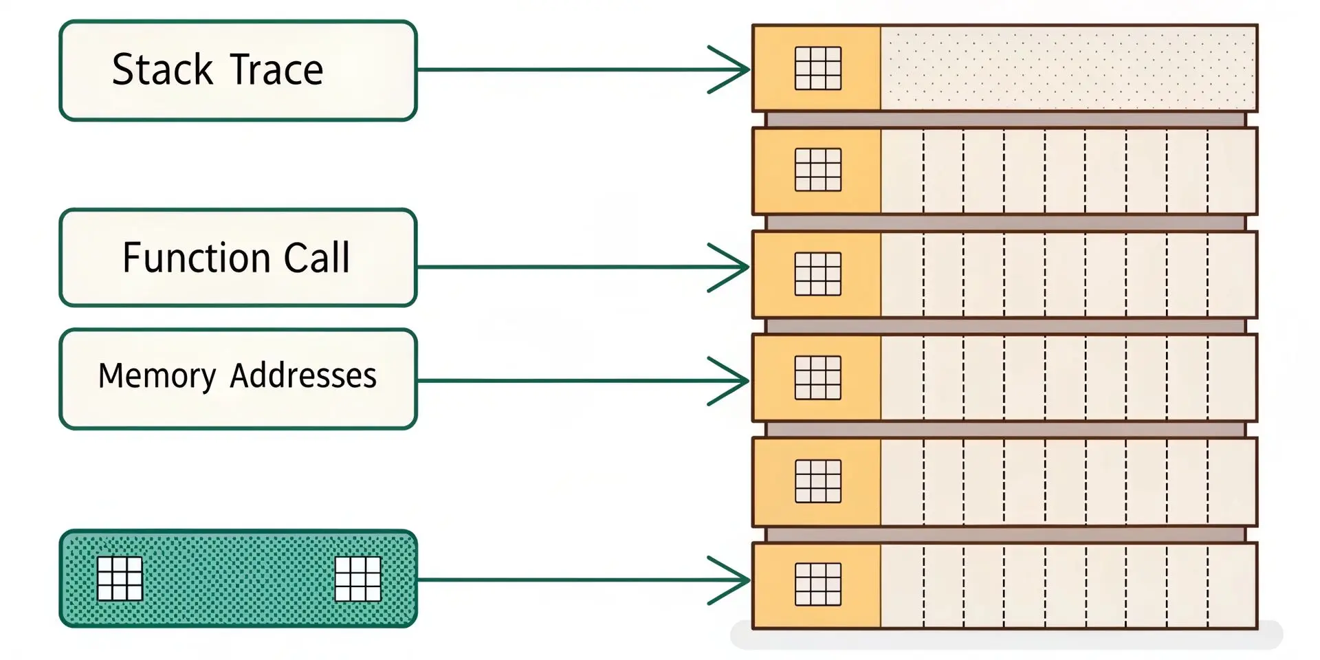 Training and Evaluating LLMs on Program Execution Traces | Joshua Berkowitz